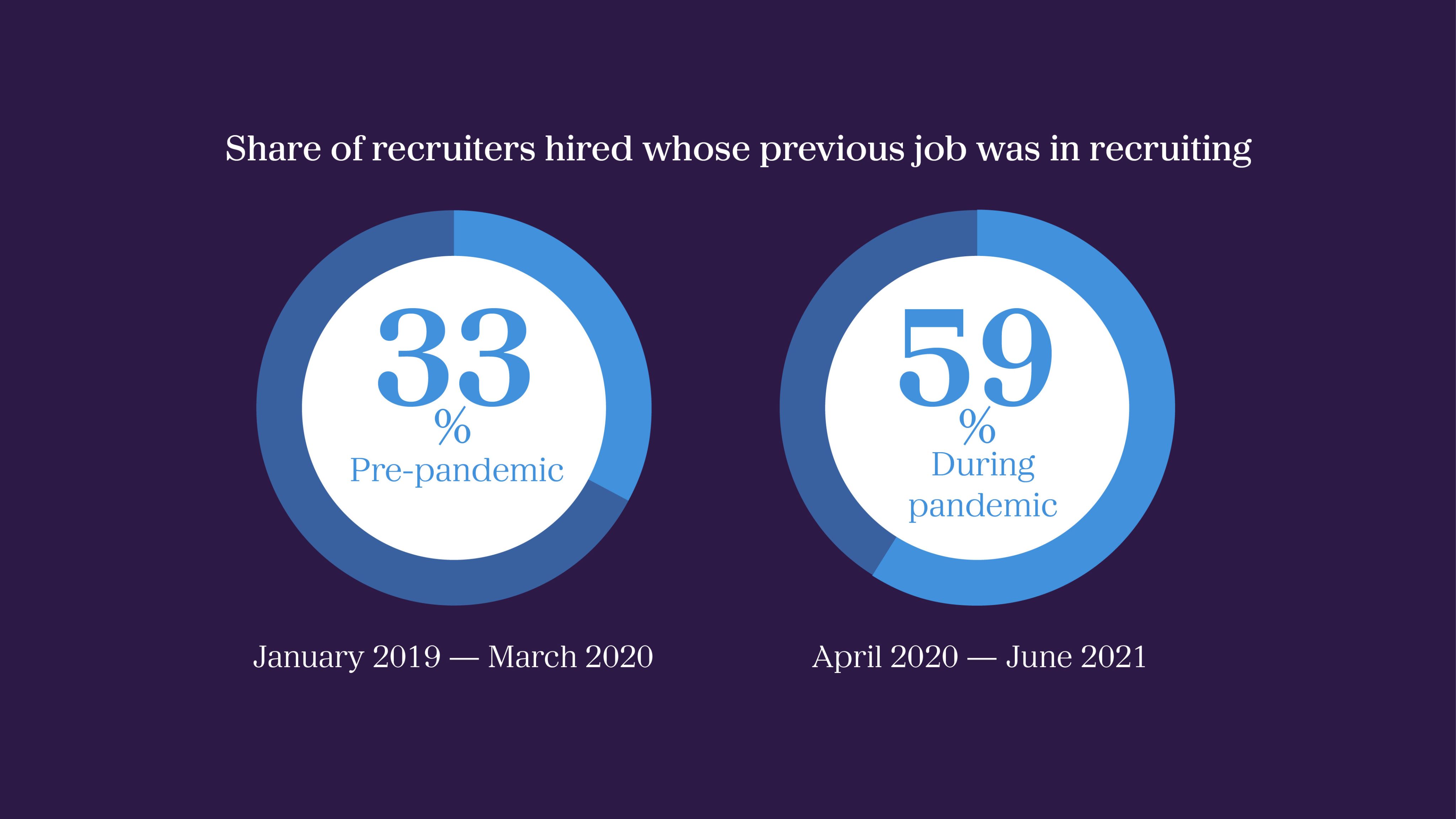 Hire, train, deploy: Brave new hiring strategies to face a brave new ...