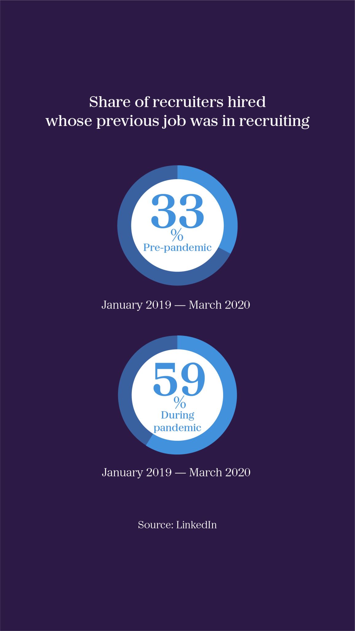 Hire, train, deploy: Brave new hiring strategies to face a brave new ...