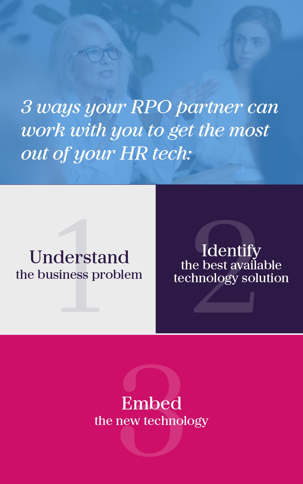Making the business case for RPO - AMS