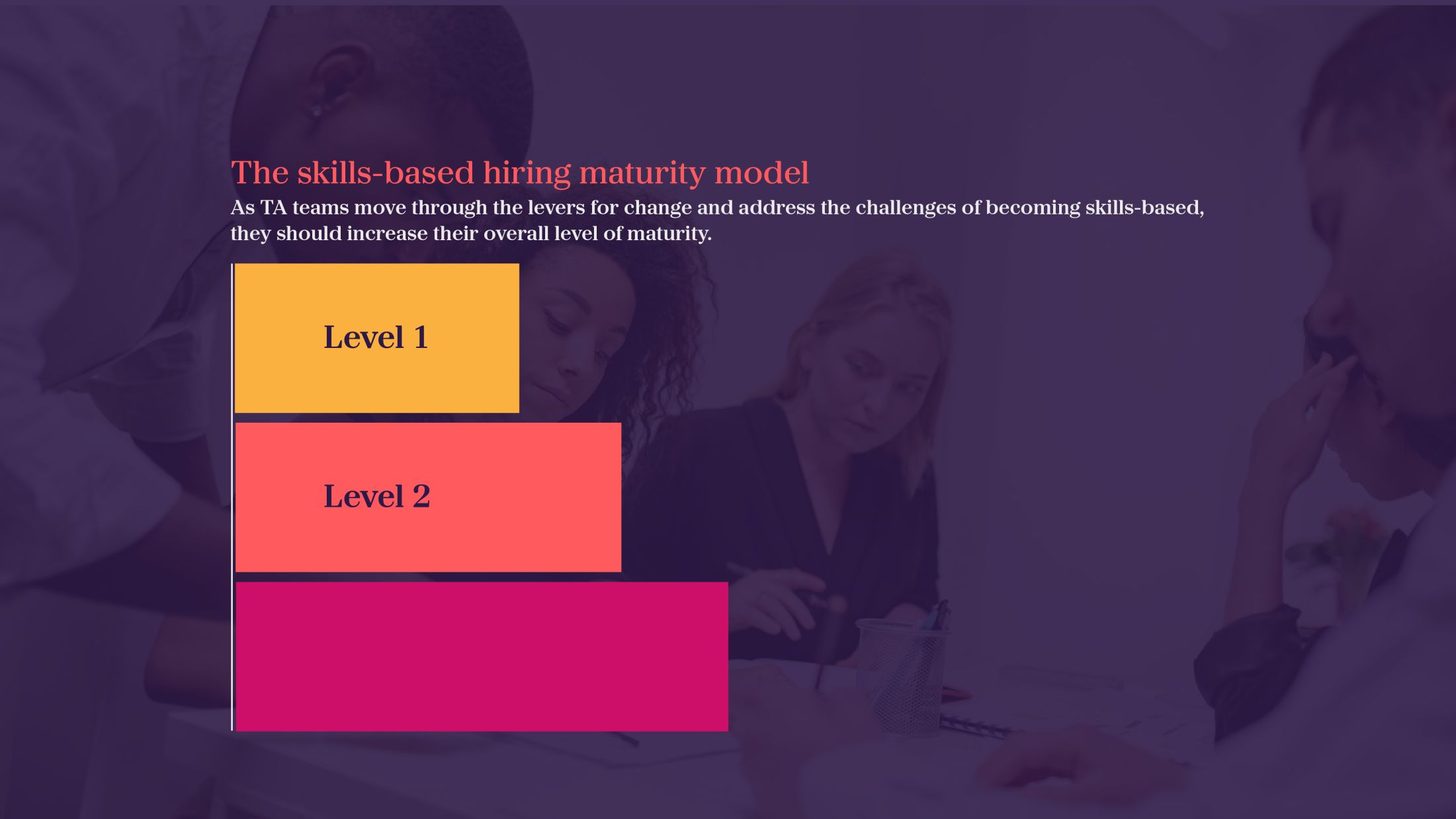 Everyone's Talking about Skills-based Organizations - AMS