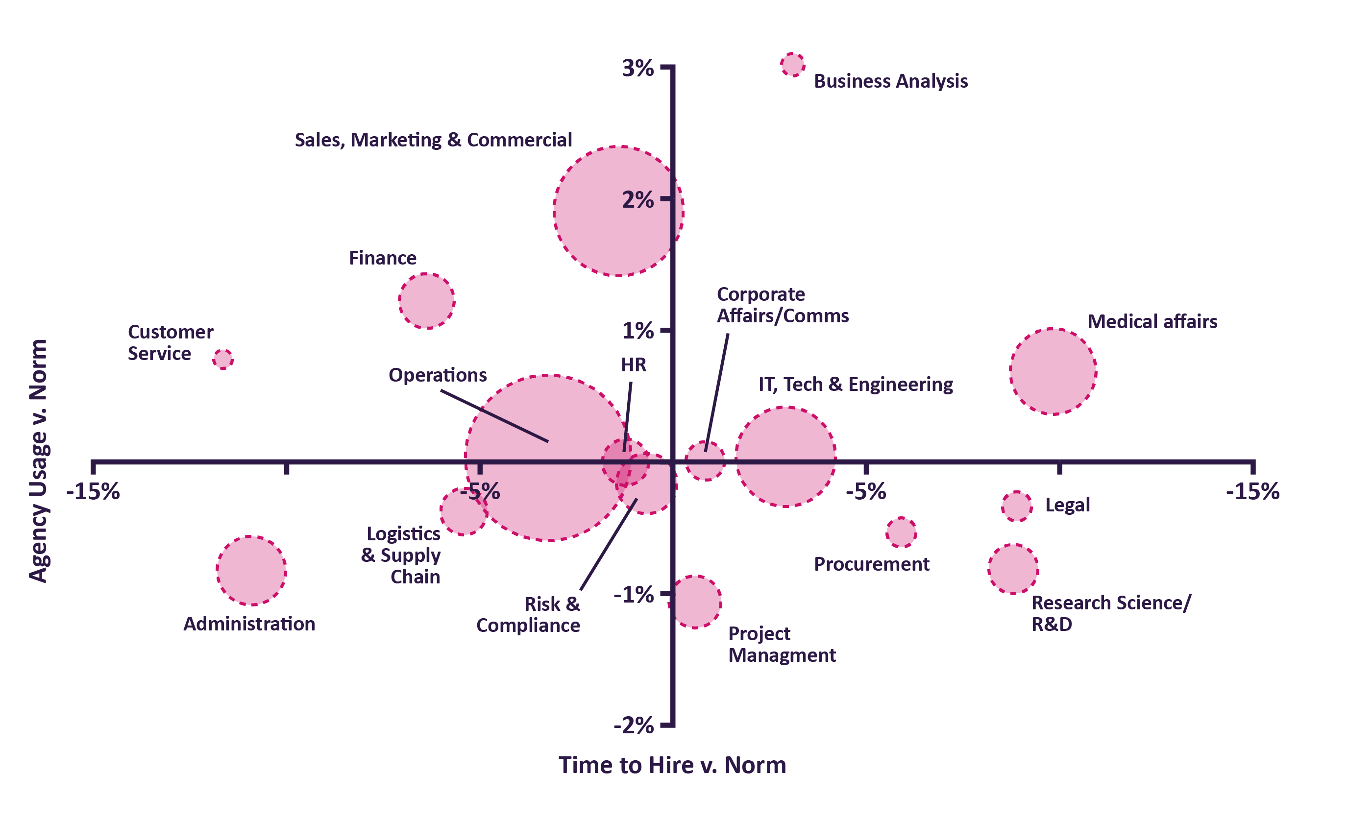 Solving the Pharma and Life Sciences talent deficit - AMS