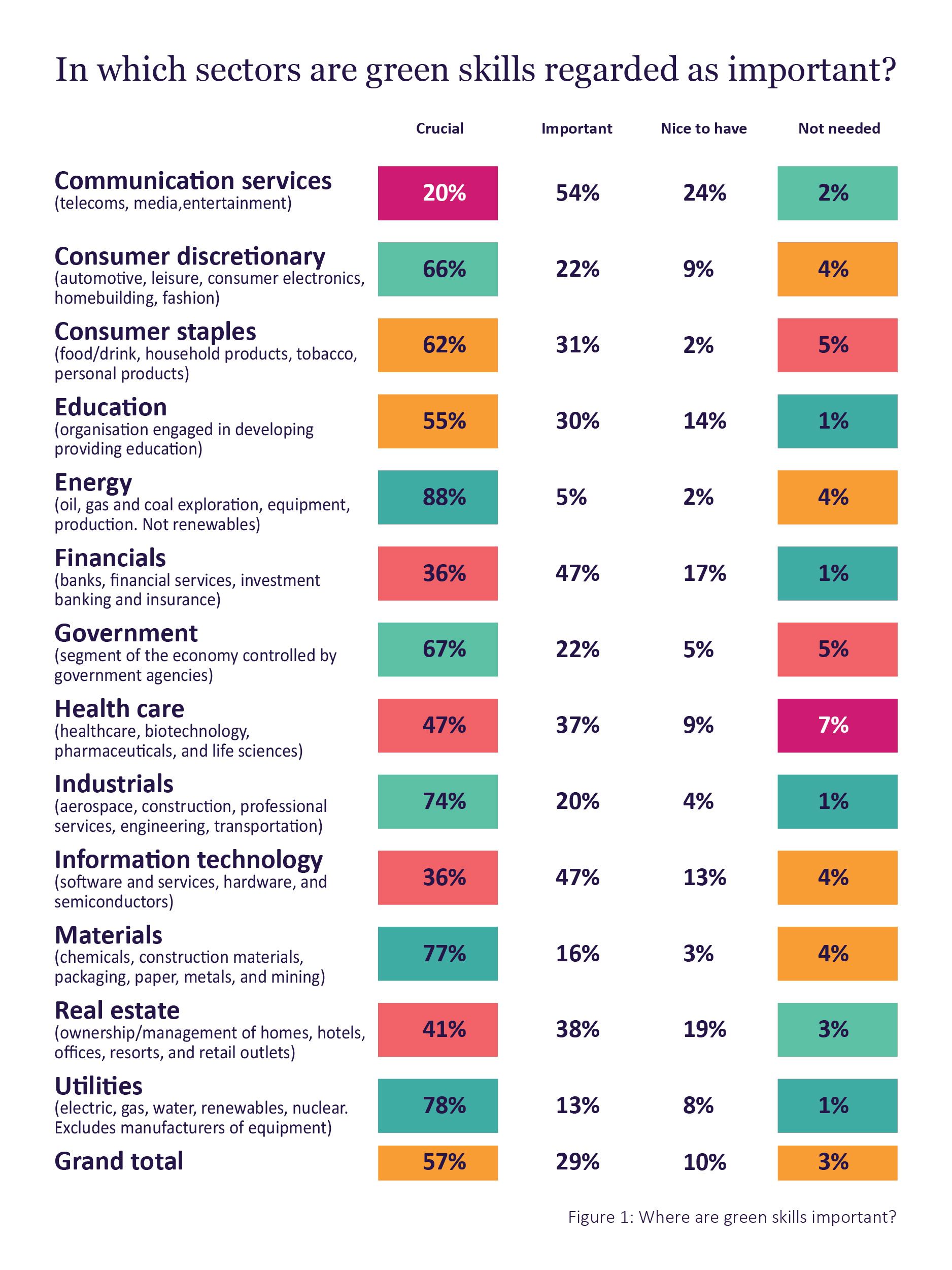 Tackling the skills crisis for a sustainable future - AMS