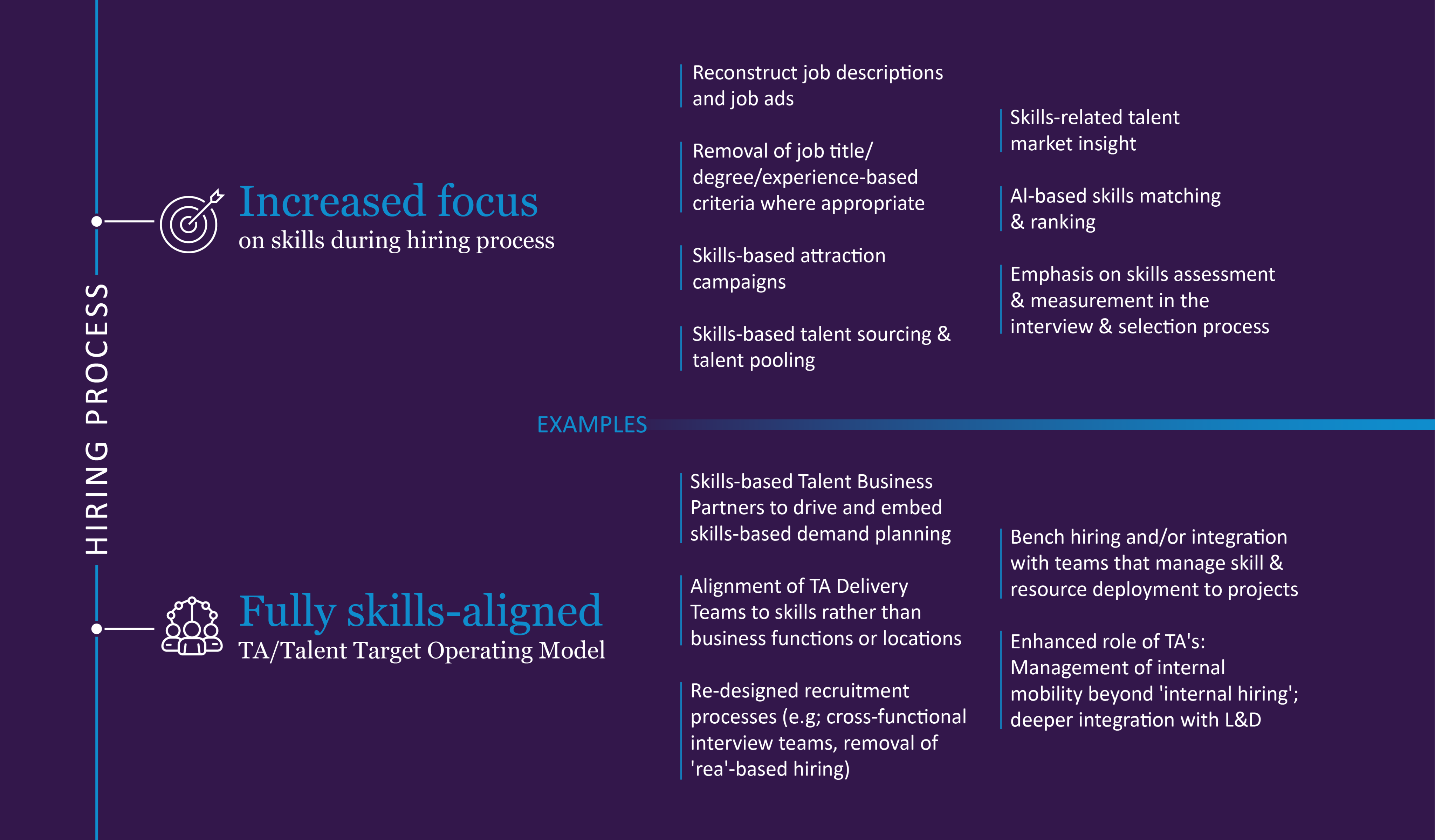 Reimagining Talent - The road to a skills-based future - AMS